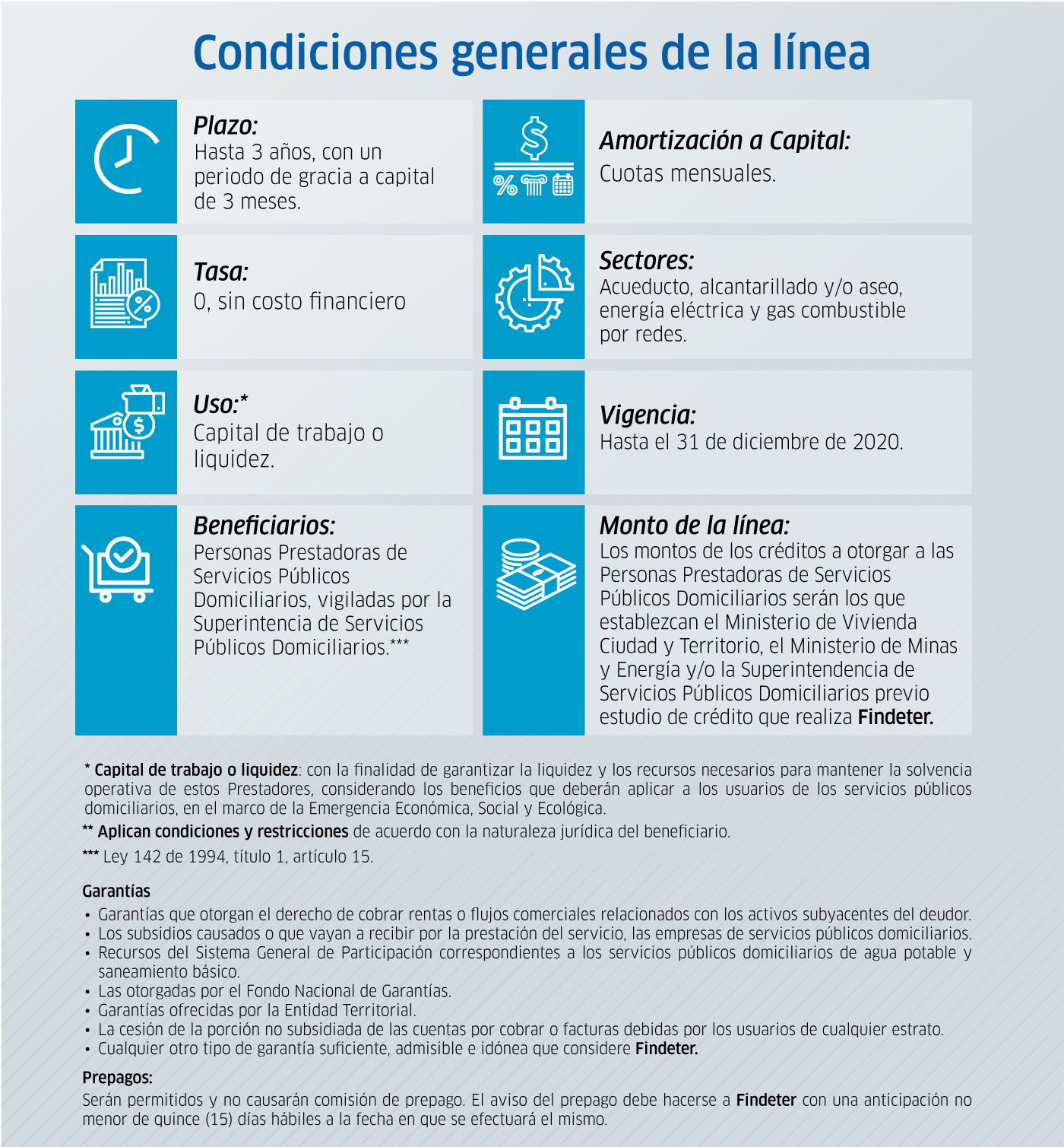 Preguntas Frecuentes Línea de Crédito Directo